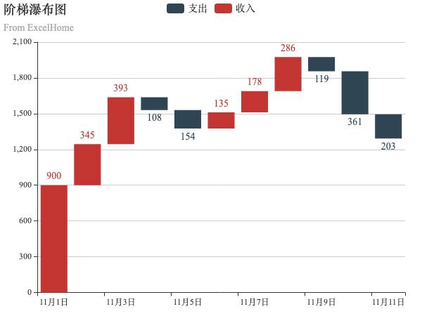 World Total Population
